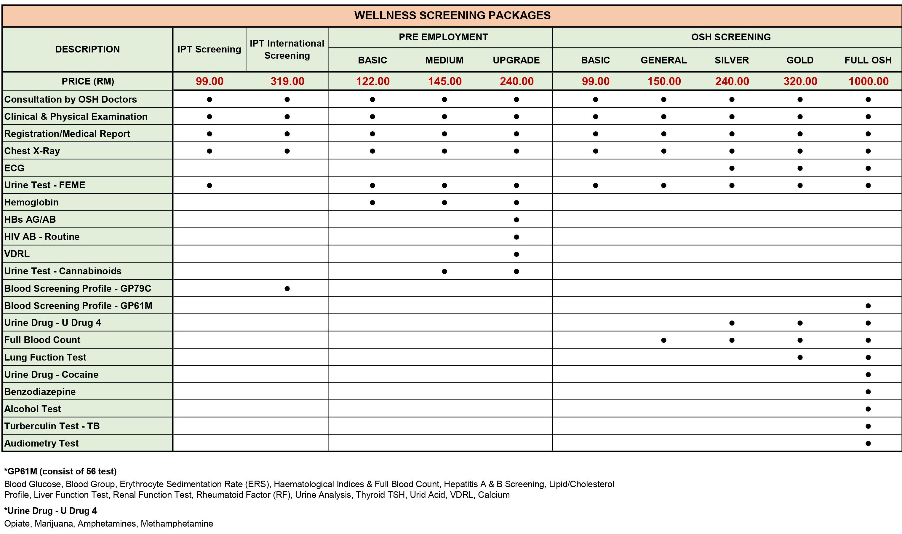 KPJ Penang Specialist Hospital